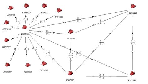 Computer Generated Telephone Analysis Chart Download Scientific Diagram