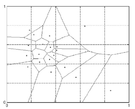 Regions Defined By Neurons Compared To Regions Defined By Fuzzy Mf