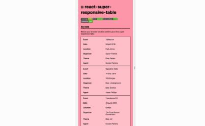 React Super Responsive Table