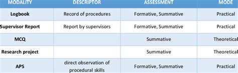 Assessment Modalities In The Aatp Download Scientific Diagram