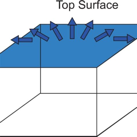 Pdf Greens Function Of Magnetic Topological Insulator In Gradient Expansion Approach
