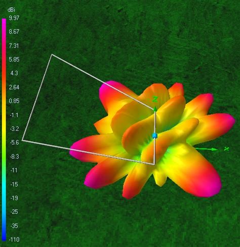 Horizontal Loop Antenna VK3IL Blog