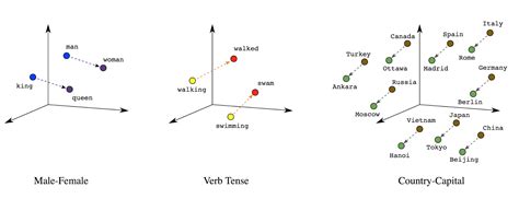 Step Prepare Your Data ML Universal Guides Google Developers