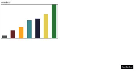 Bar Chart React Codesandbox