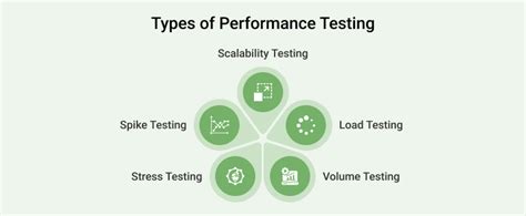 8 Ways To Improve Node Js Performance Etatvasoft
