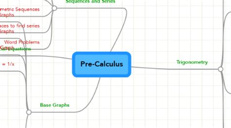Pre Calculus MindMeister Mind Map