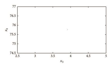 The Periodic Motion Of The Shell Download Scientific Diagram