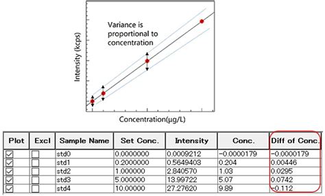 Tips For Icp Ms Analysis Shimadzu Shimadzu Corporation