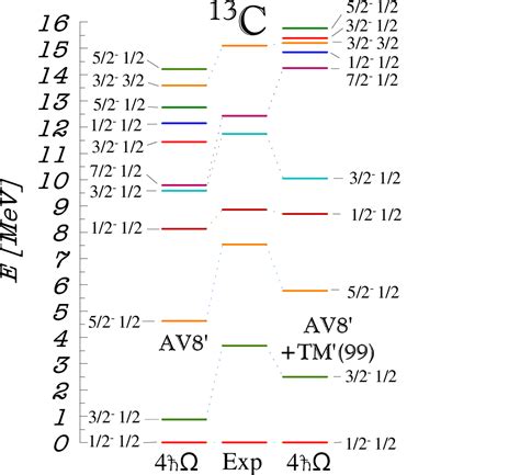Figure 8 From Ab Initio Shell Model With A Genuine Three Nucleon Force