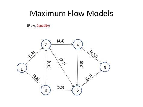 Ppt Engm 792 Network Flow Programming Powerpoint Presentation Free Download Id3451081