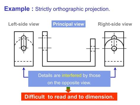 Chapter 08 Orthographic Convention Ppt