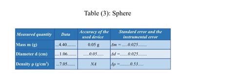 Solved Calculate The Density The Instrumental Errors Chegg