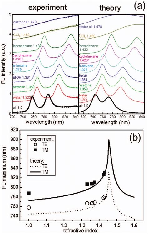 Color A Schematic Cross Section Of The Asymmetric Planar Waveguide Download Scientific Diagram