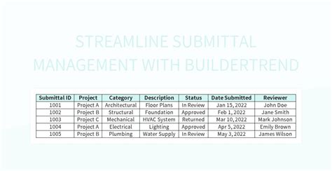 Free Submittal Management Templates For Google Sheets And Microsoft Excel Slidesdocs