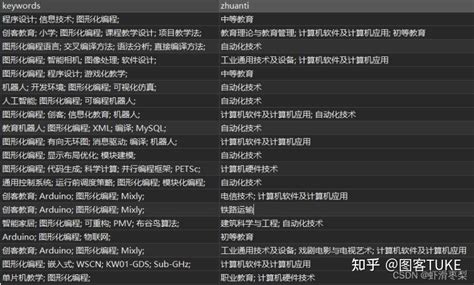 Neo j简单构建知识图谱实例 知乎