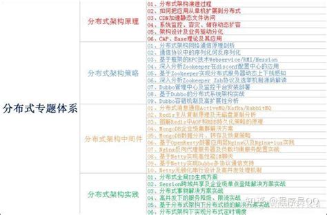 阿里十年开发经验总结的 Java 程序员架构学习路线 知乎 阿里十年开发经验总结的 Java 程序员架构学习路线 知乎
