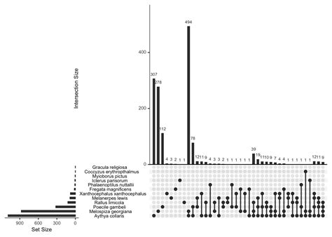 A Package For Multiple Response Data Biased And Inefficient