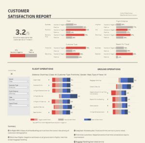 Best Tableau For Survey Data Dashboard Examples