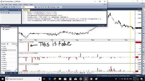 Fake Histogram Line In Indicator Afl Programming Amibroker Community Forum