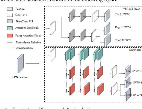 figure 1 from uav yolox an accurate object detection method for uav