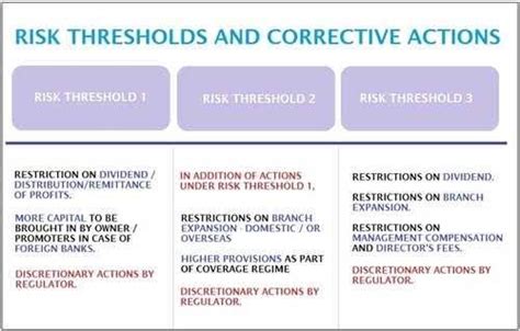 Prompt Corrective Action Framework Insights Ias Simplifying Upsc