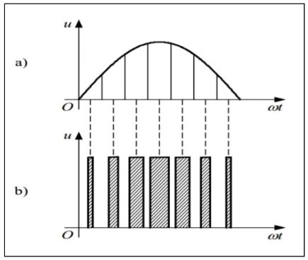 esp 笔记之PWM实现LED呼吸灯 ThinkNotes