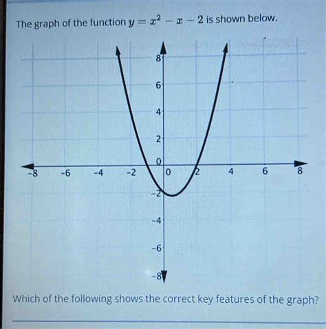 the graph of the function y x 2 x 2 is shown below which of the