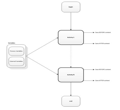 Process Flow