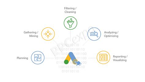 campaign optimization process your guide to data driven campaign