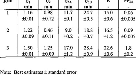Estimates Of Hydrodynamic Model Parameters Download Scientific Diagram