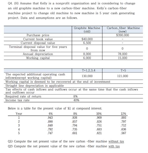 Solved There Are So Many Fallacious Answers Around I Would