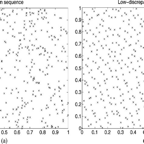 Comparison Between Random And Low Discrepancy Samplings Of The 2 D Unit