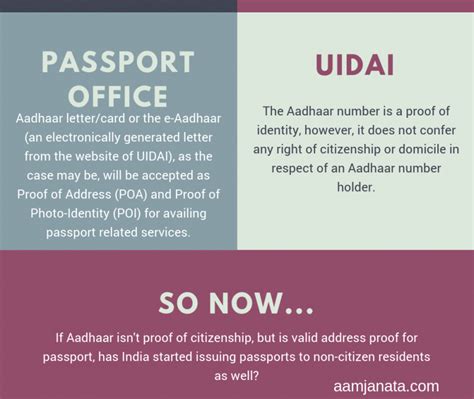 Aadhaar Vulnerabilities That Anyone Could Exploit Aamjanata Com