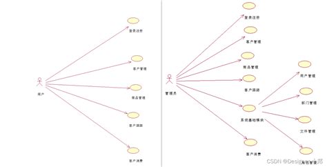 基于java的crm客户管理系统 开源项目java开源crm Csdn博客