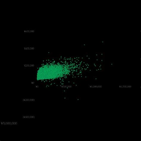 Neural Network Model For The Prediction Of Medical Healthcare Cost