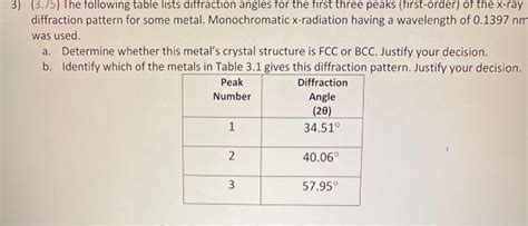 Solved 3 3 75 The Following Table Lists Diffraction