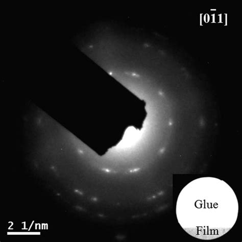 Iucr Quasi Fivefold Symmetric Electron Diffraction Patterns Due To Multiple Twinning In