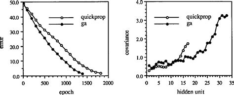 Figure 2 From A Genetic Cascade Correlation Learning Algorithm Semantic Scholar