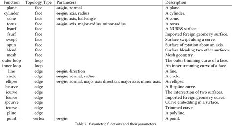 Sb Gcn Structured Brep Graph Convolutional Network For Automatic Mating Of Cad Assemblies