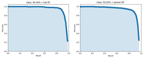 Lightweight Helmet Detection Algorithm Using An Improved Yolov4