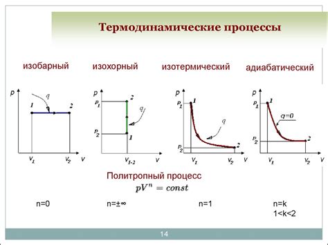 Теплотехника. Основы технической термодинамики - презентация онлайн