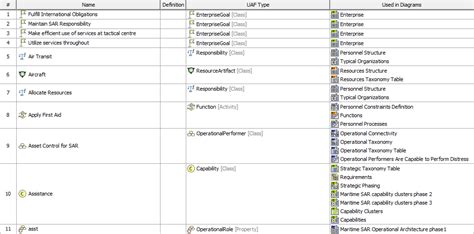 Cameo Enterprise Architecture Catia Dassault Systèmes®