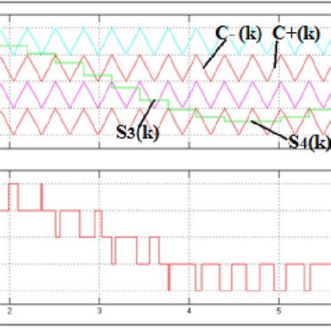 The PWM Pulse Generate From Intersection Between Modulation Signal And Download Scientific
