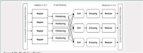 Figure From Processing And Analysis Of Large Scale Seismic Signal In Hadoop Platform