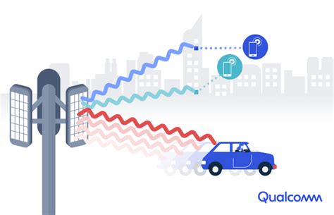 Massive MIMO And Beamforming In G G Networks