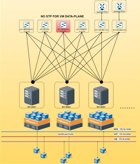 Nsx T Series Part 8 Logical Switching Use Cases Network Bachelor