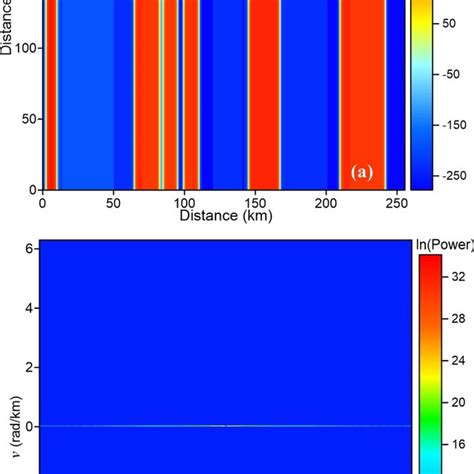 Synthetic Marine Magnetic Anomalies A The Synthetic Marine Magnetic Download Scientific