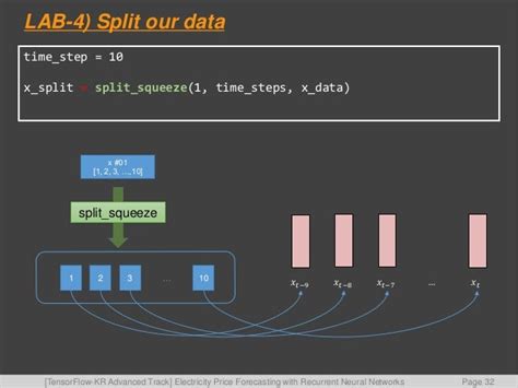 Thesis On Electricity Price Forecasting Best Assignment Writing Help
