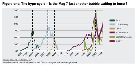 Cpd Ai Bubble Or Structural Shift Adviservoice