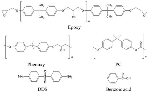 Impact Modifiers And Compatibilizers For Versatile Epoxy Based Adhesive